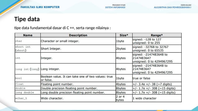 Alpro1_Materi_02_Tipe_Data_dan_Variabel.pptx