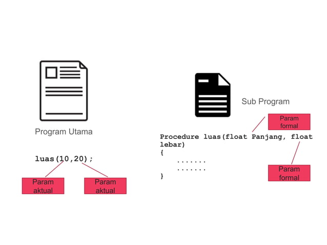 Procedure dalam pemrograman | PPTX