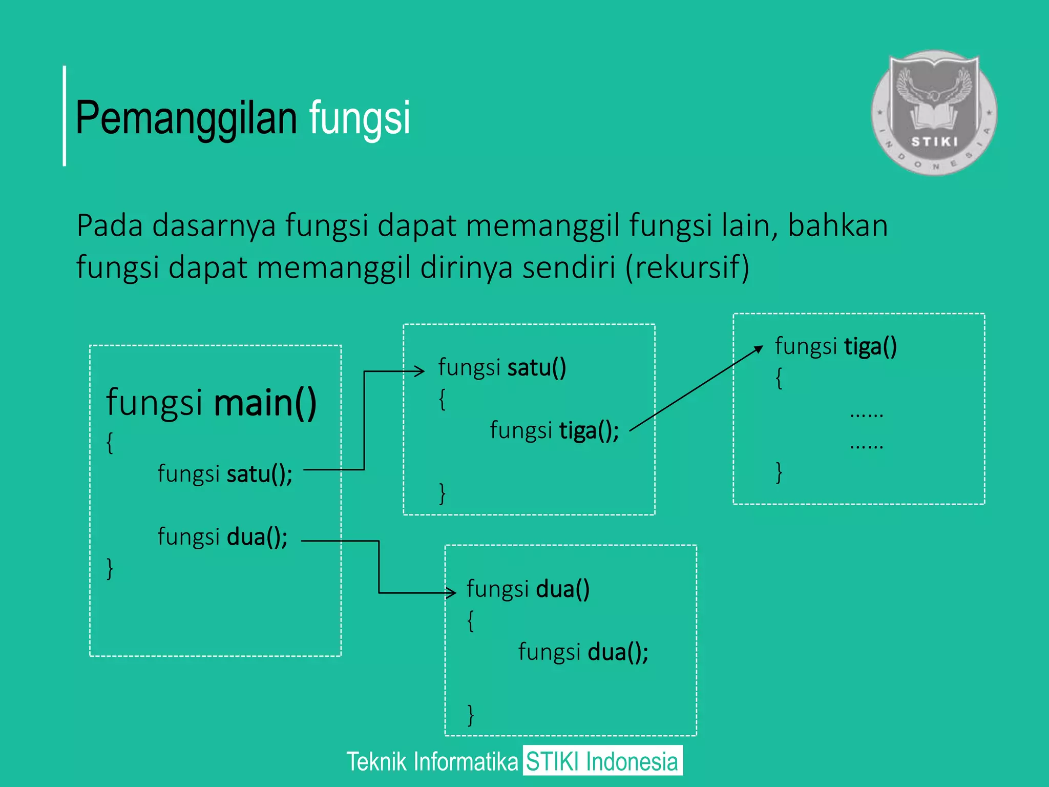 Function dalam pemrograman | PPT