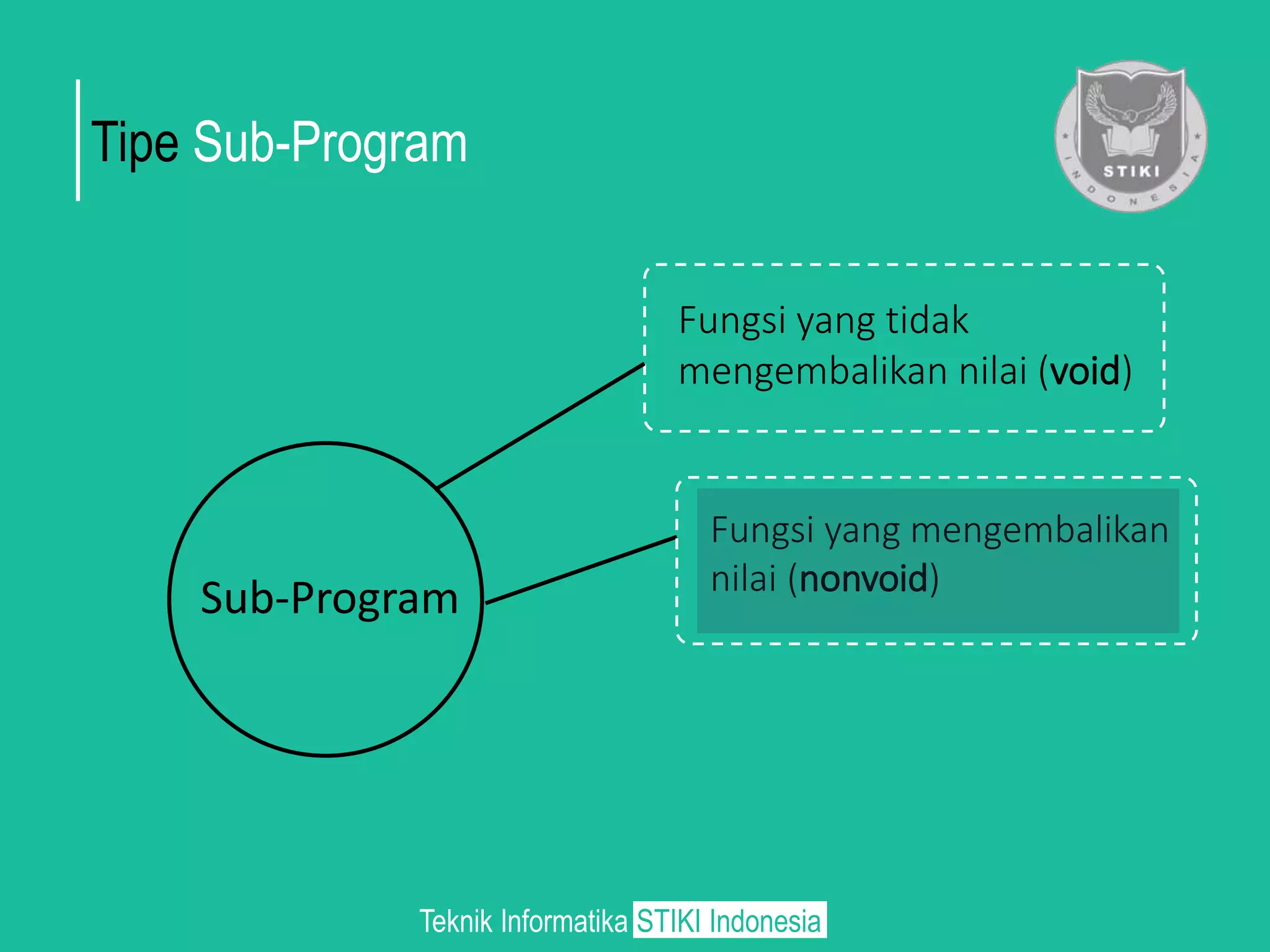 Function dalam pemrograman | PPT