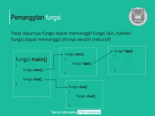 Function dalam pemrograman | PPT