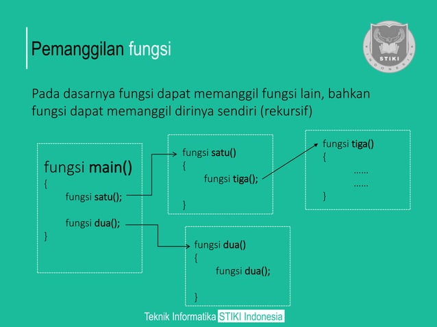Function dalam pemrograman | PPT