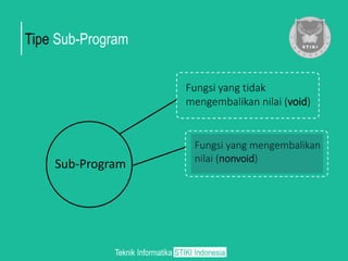 Function dalam pemrograman | PPT