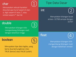 Function dalam pemrograman | PPT