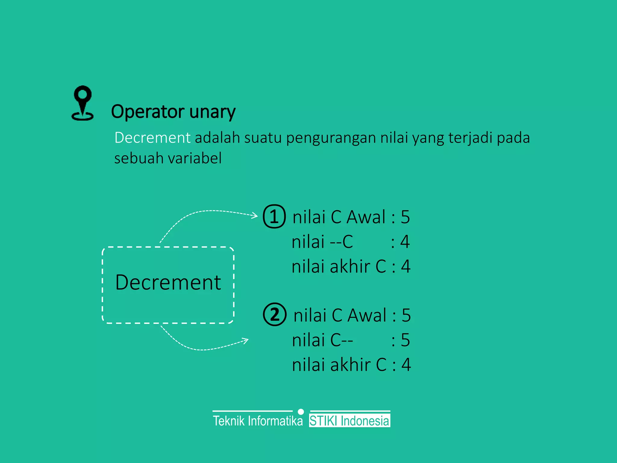 Operator dalam Pemrograman | PPT