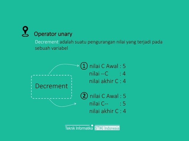 Operator dalam Pemrograman | PPT
