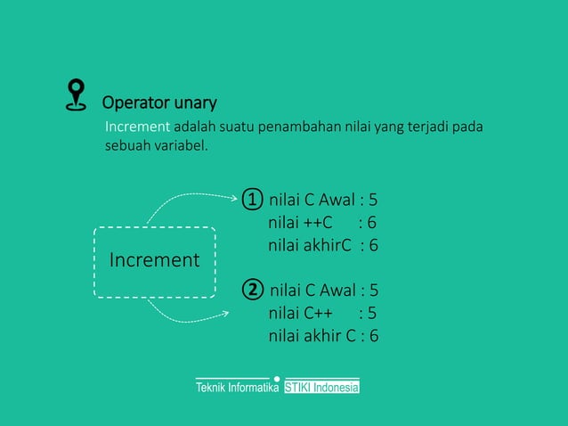 Operator dalam Pemrograman | PPT