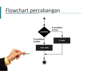 Kondisi Percabangan | PPT