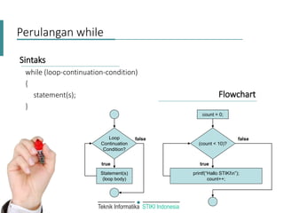 Kondisi Perulangan dalam pemrograman | PPT