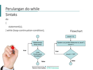 Kondisi Perulangan dalam pemrograman | PPT