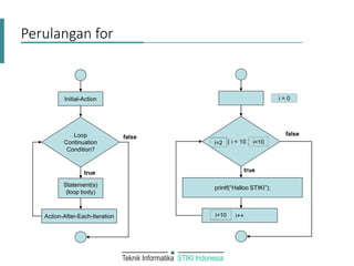 Kondisi Perulangan dalam pemrograman | PPT