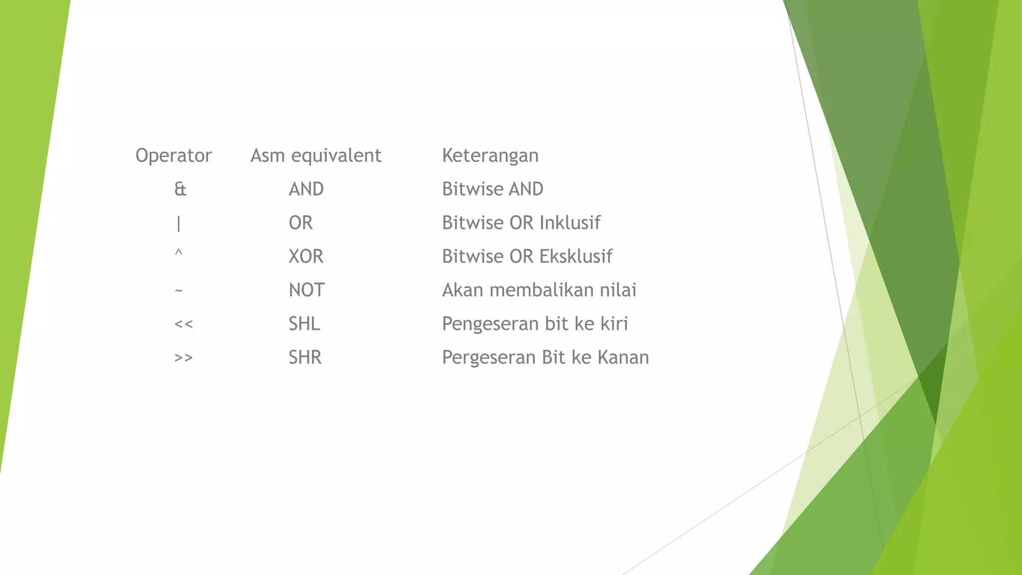 ALPro Operasi Bitwise.pptx