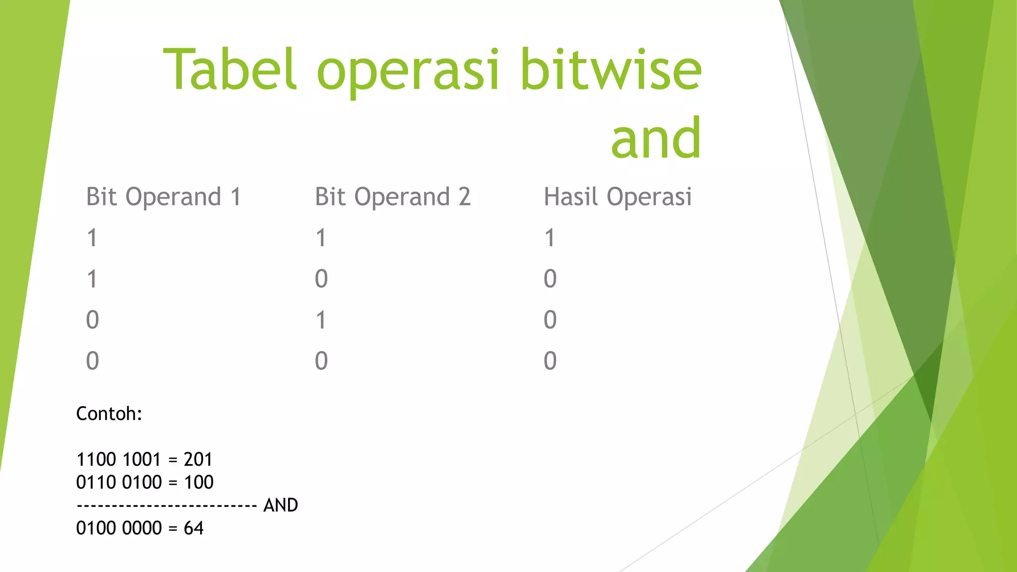 ALPro Operasi Bitwise.pptx