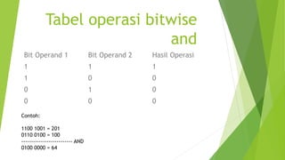ALPro Operasi Bitwise.pptx