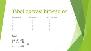 ALPro Operasi Bitwise.pptx
