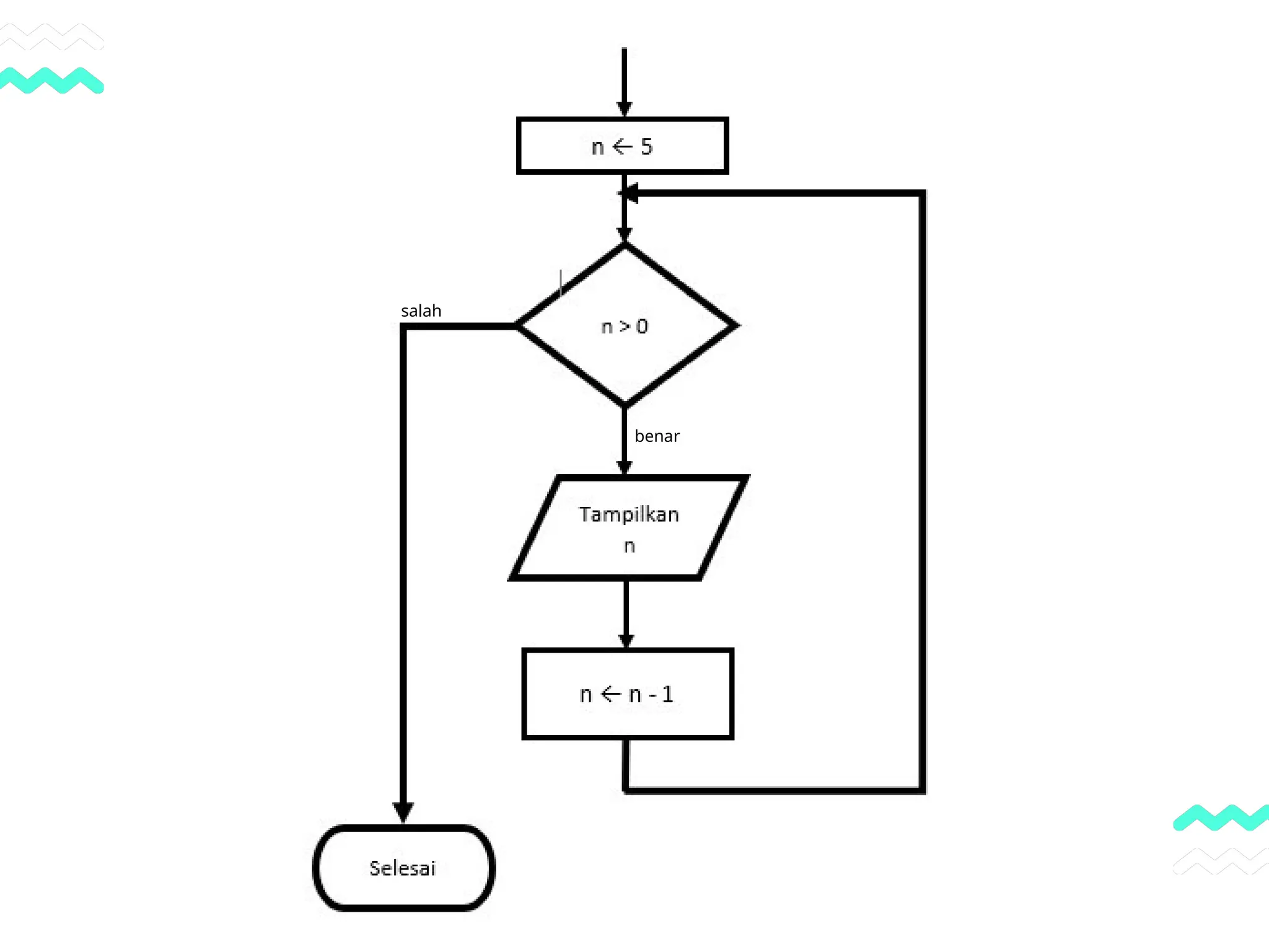 ALGORITMA PEMROGRAMAN SELEKSI DAN PERULANGAN.pptx