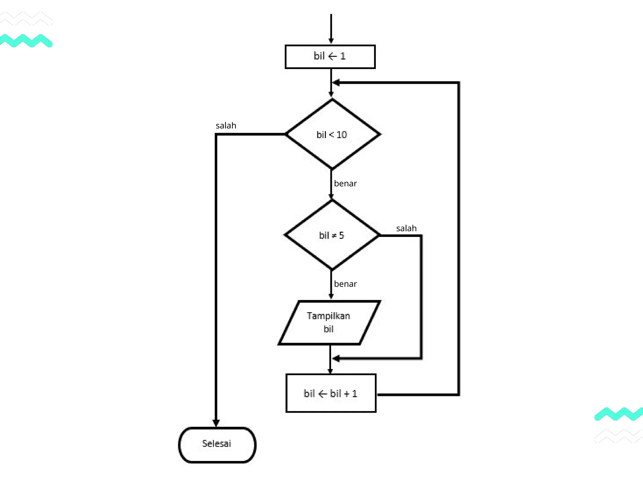 ALGORITMA PEMROGRAMAN SELEKSI DAN PERULANGAN.pptx