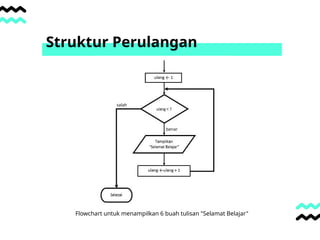 ALGORITMA PEMROGRAMAN SELEKSI DAN PERULANGAN.pptx