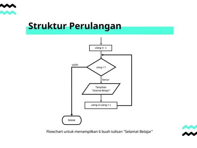 ALGORITMA PEMROGRAMAN SELEKSI DAN PERULANGAN.pptx