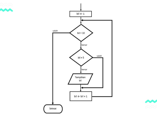 ALGORITMA PEMROGRAMAN SELEKSI DAN PERULANGAN.pptx