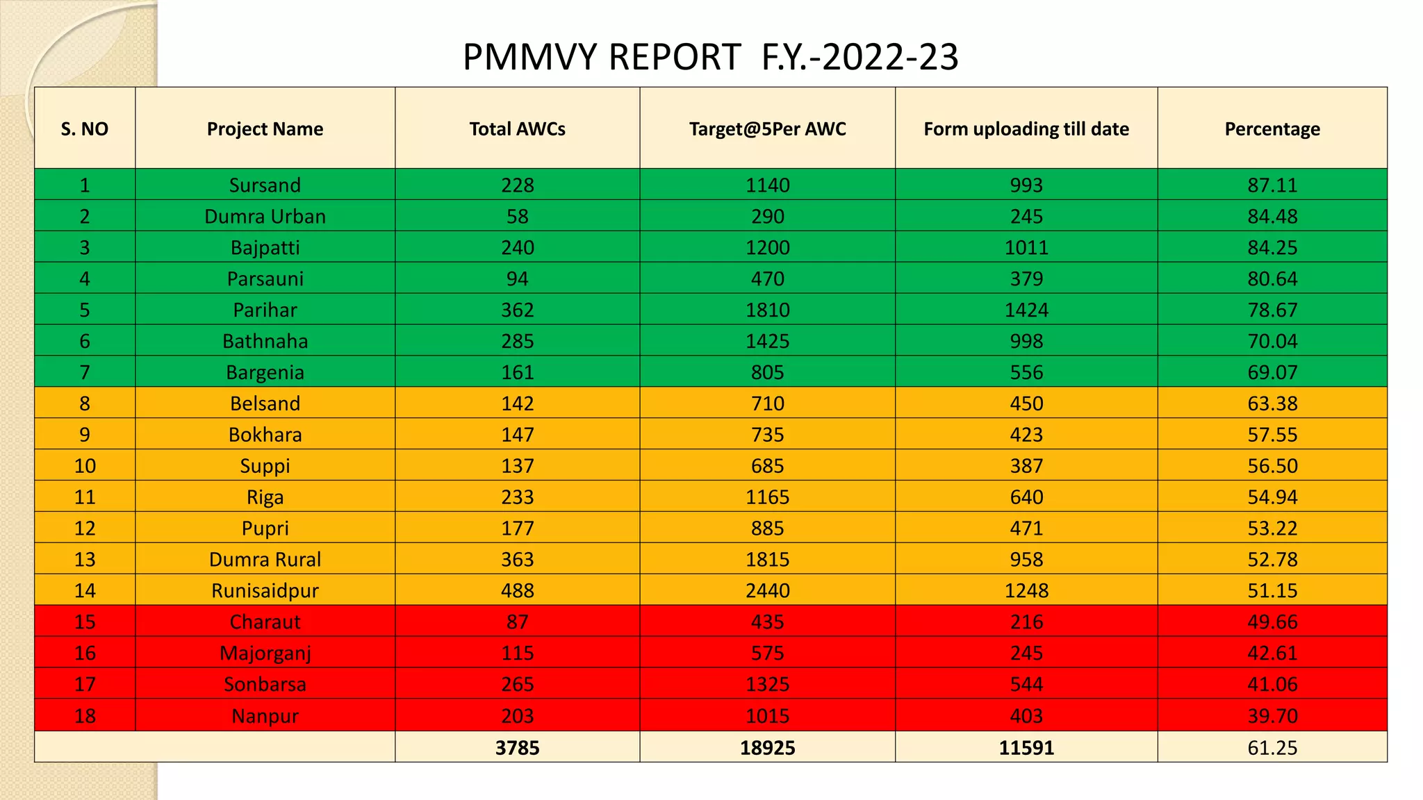 Alpsankhyak report.pptx