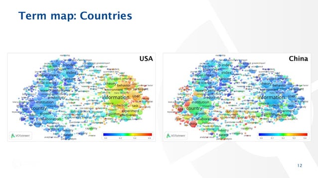 Vosviewer A Software Tool For Analyzing And Visualizing Scientific