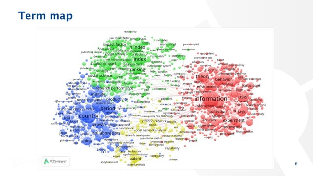 VOSviewer: A software tool for analyzing and visualizing scientific ...