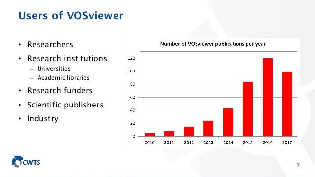 VOSviewer: A software tool for analyzing and visualizing scientific l…