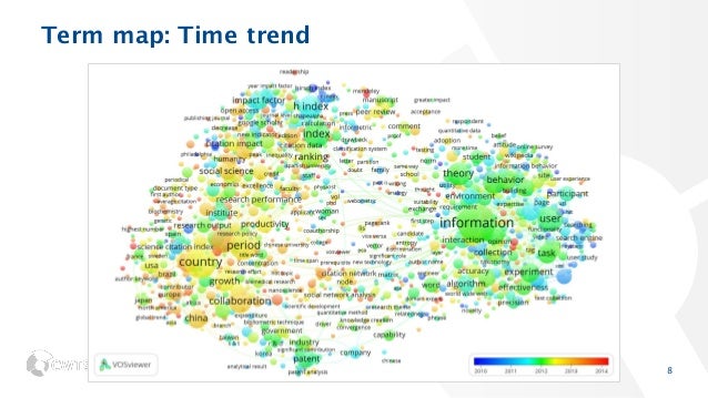 VOSviewer: A software tool for analyzing and visualizing scientific l…