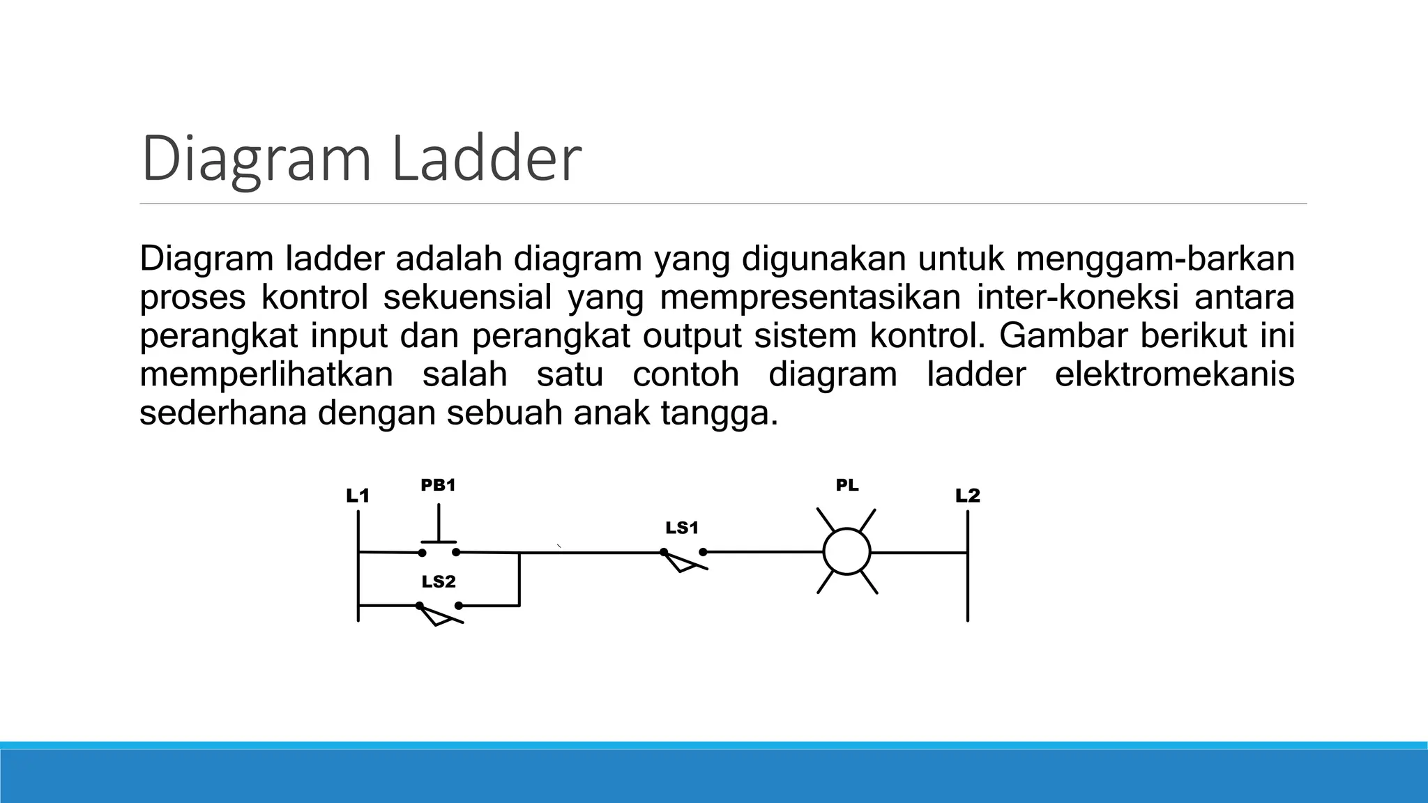 Pengenalan PLC pada Matakuliah Otomasi Industri | PPTX