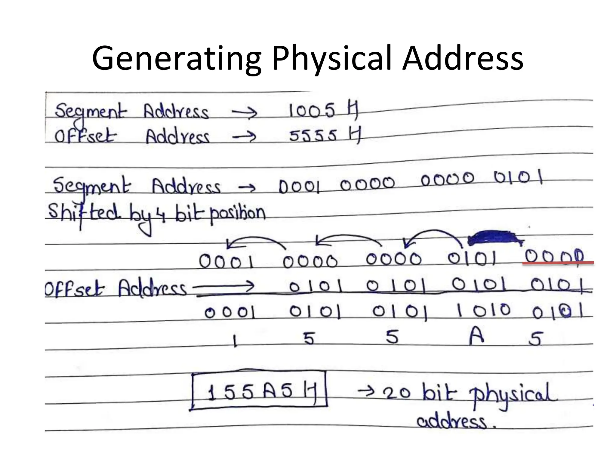 Assembly_Language _Programming_UNIT.pptx