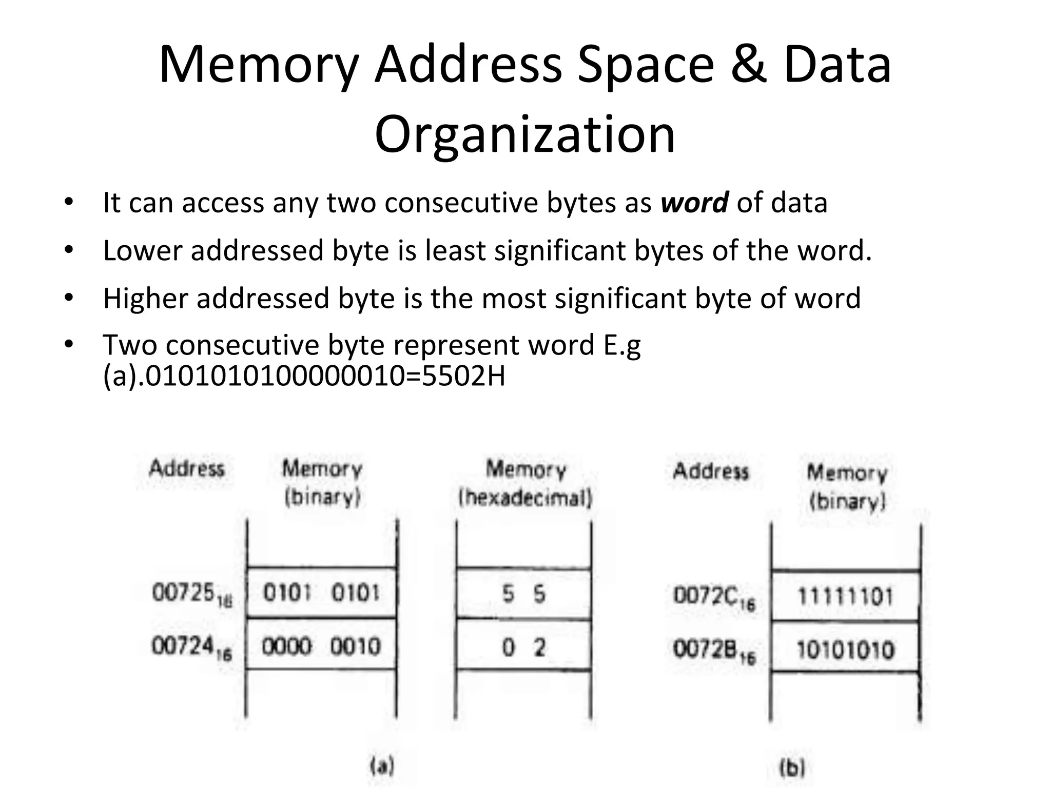 Assemblylanguage Programmingunitpptx