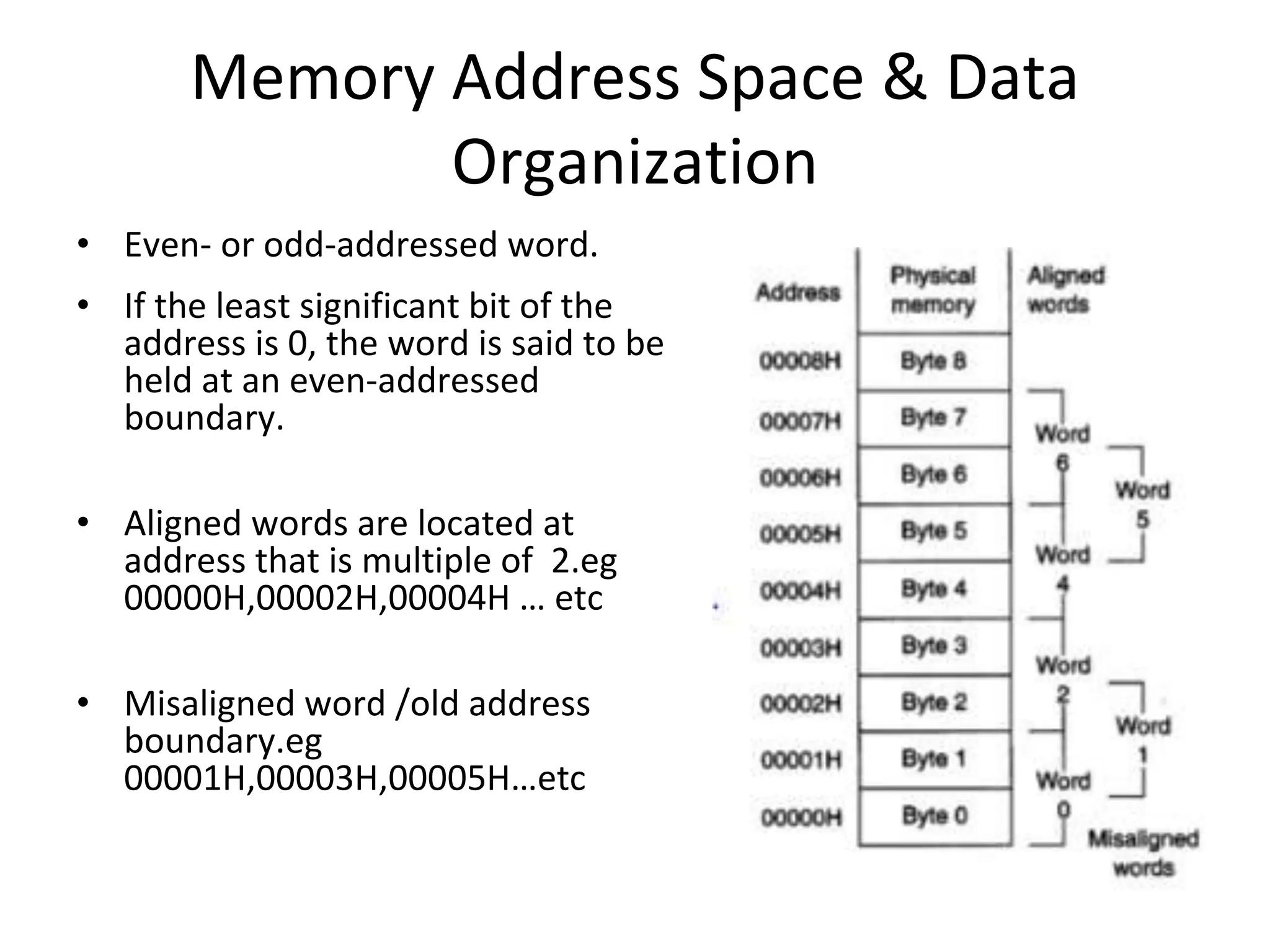 Assemblylanguage Programmingunitpptx 