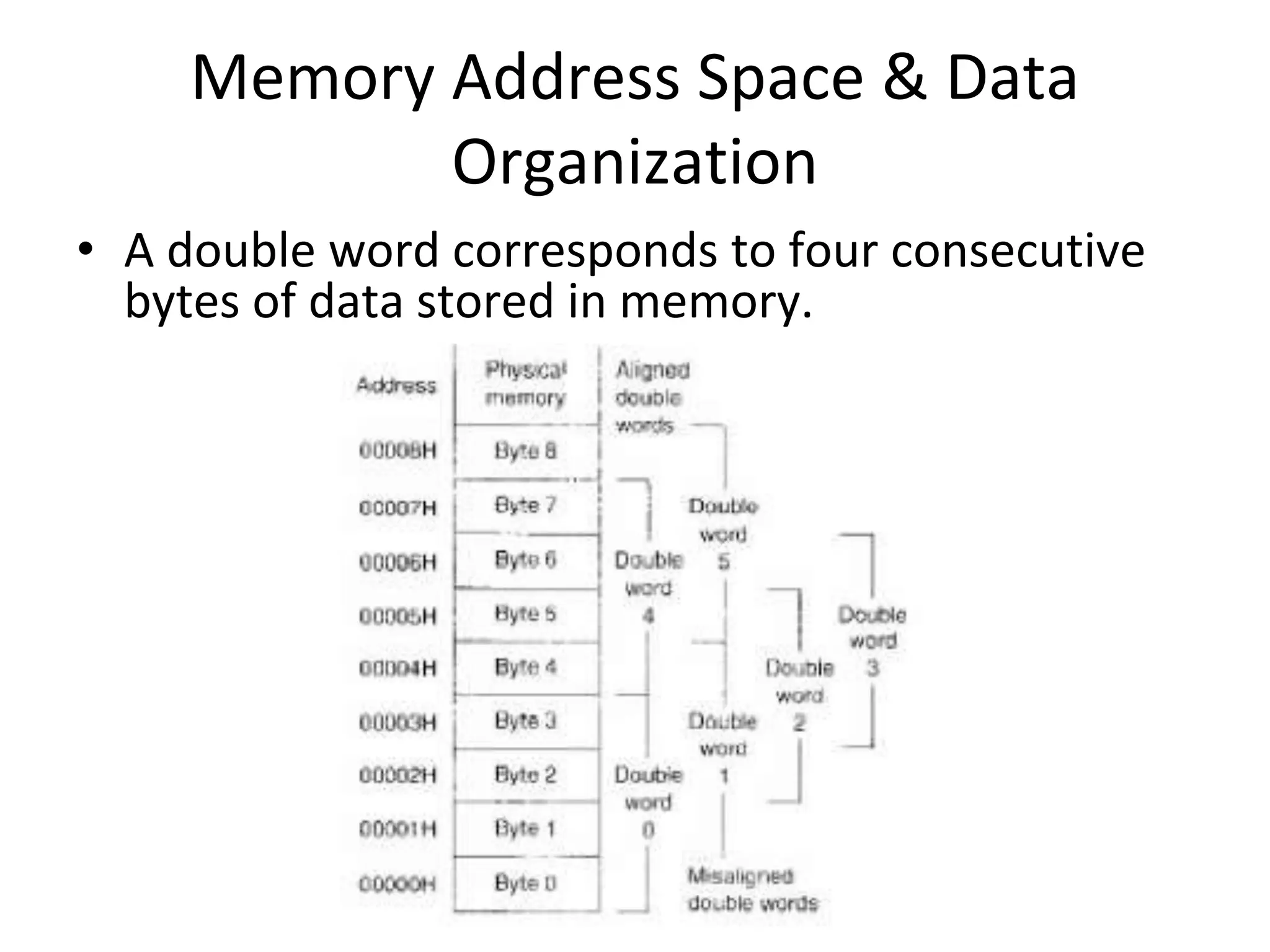 Assemblylanguage Programmingunitpptx