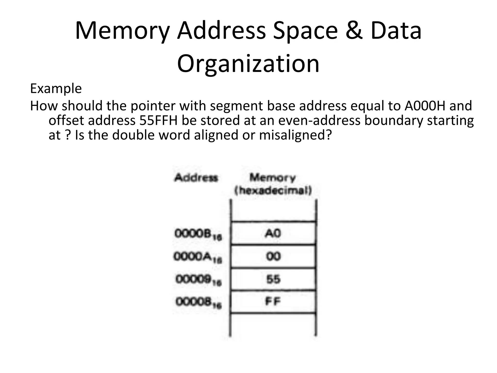 Assembly Language Programming Unit Pptx