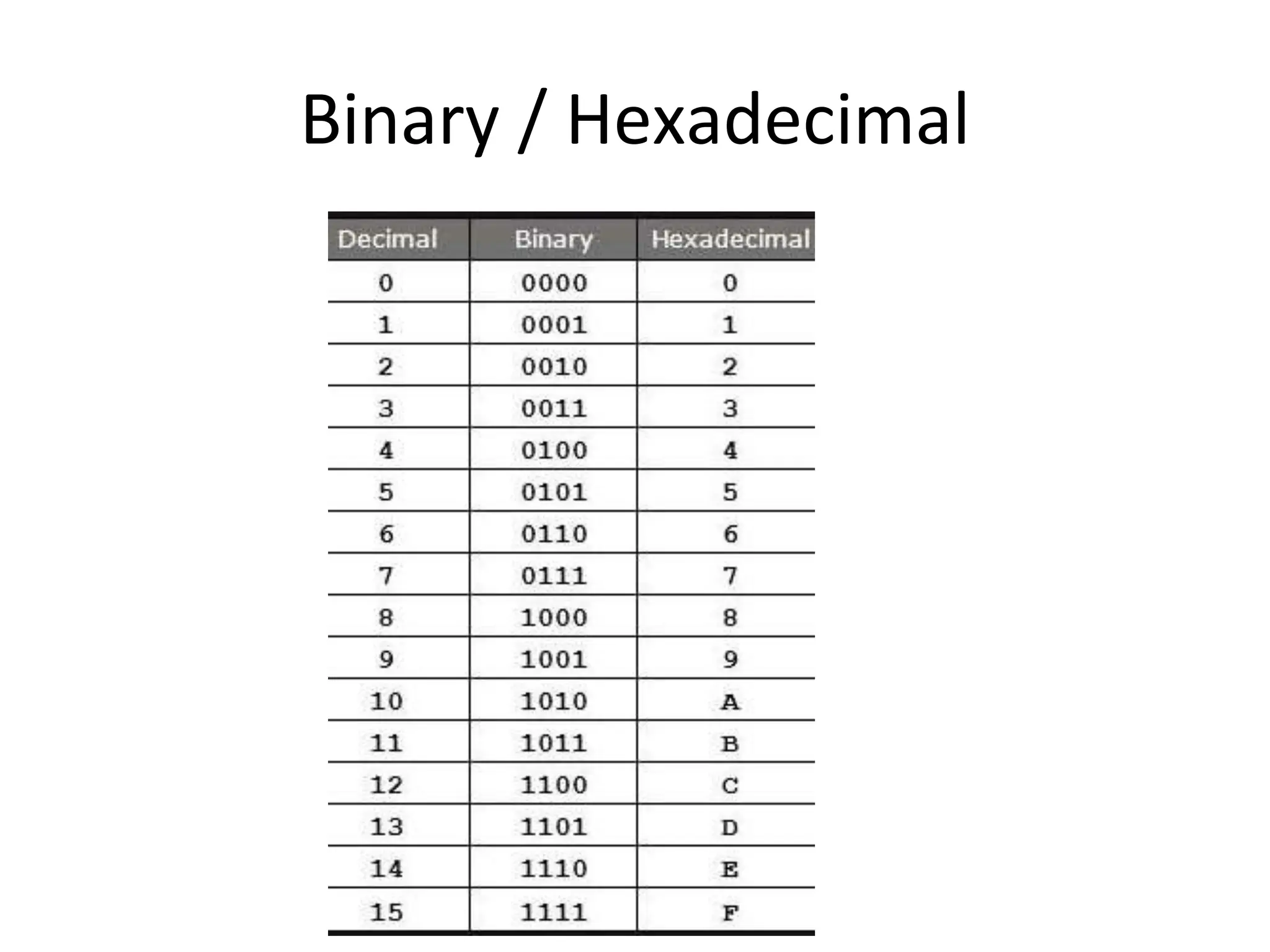 Assembly_Language _Programming_UNIT.pptx