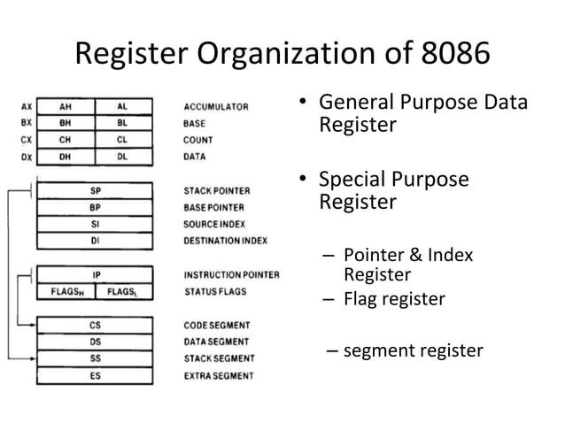 Assembly_Language _Programming_UNIT.pptx