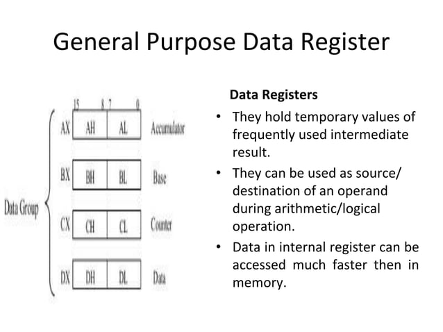 Assembly_Language _Programming_UNIT.pptx