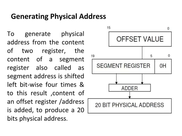 Assembly_Language _Programming_UNIT.pptx