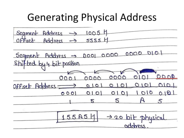 Assembly_Language _Programming_UNIT.pptx