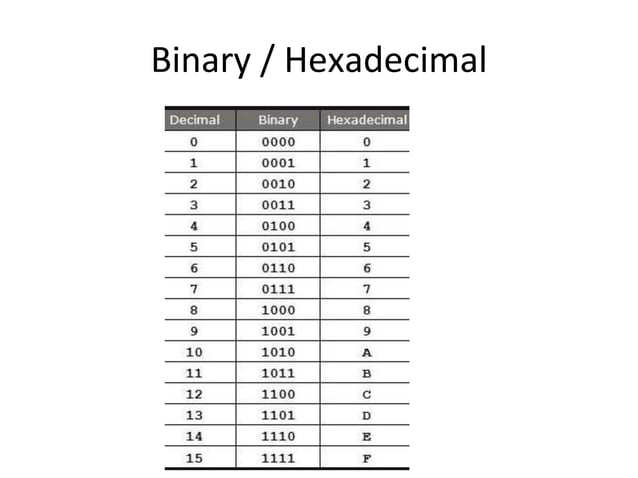 Assembly_Language _Programming_UNIT.pptx