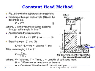 ALQ-ALD(GWH)-L-20 Hydr Conductivity-13-Jan-2021.pptx