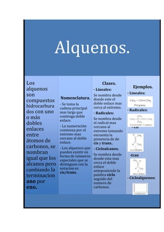 Alquenos Química Organica. | DOCX