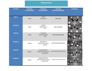 Alquenos | DOCX