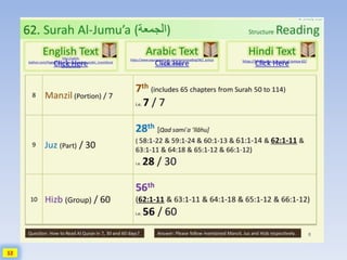 Al Quran Learning Outlines | PPT