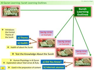 Al Quran Learning Outlines | PPT