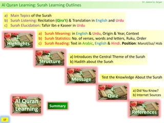 Al Quran Learning Outlines | PPT