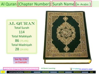 Al Quran Learning Outlines | PDF