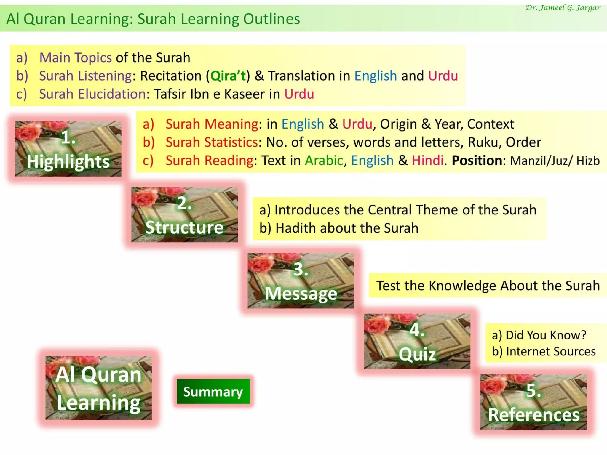 Al Quran Learning Outlines Summary | PPT