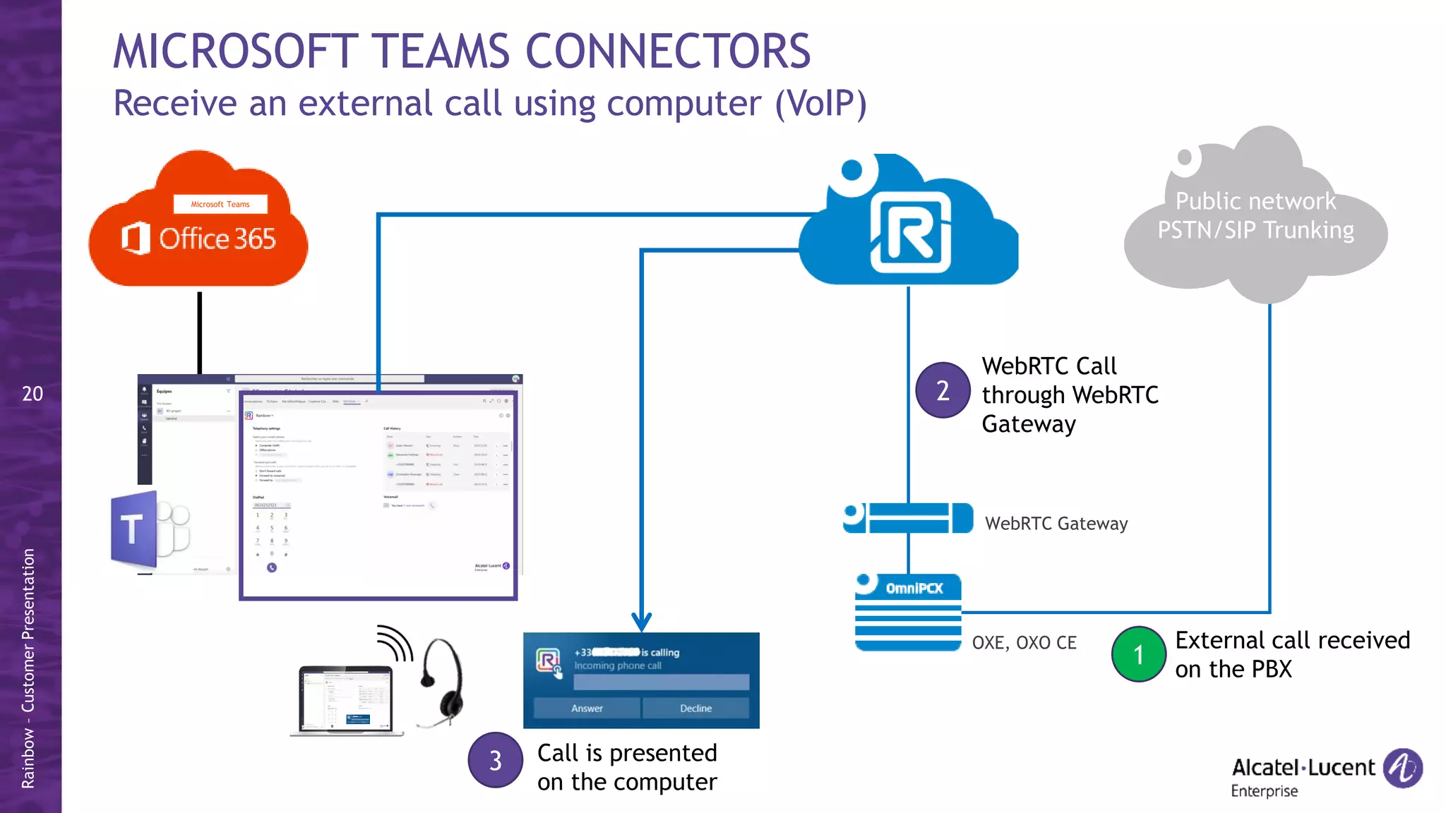 Alcatel Lucent Rainbow | PDF